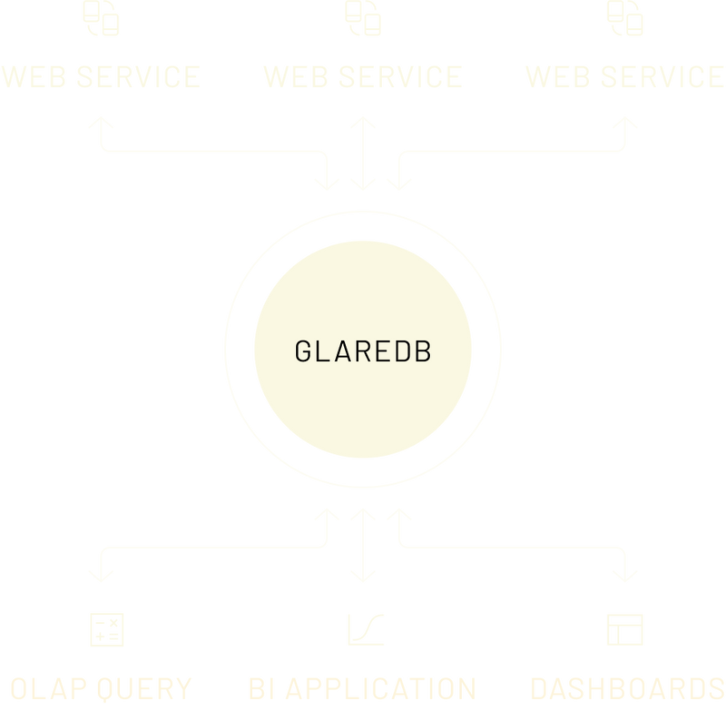 GlareDB - The Database of Tomorrow